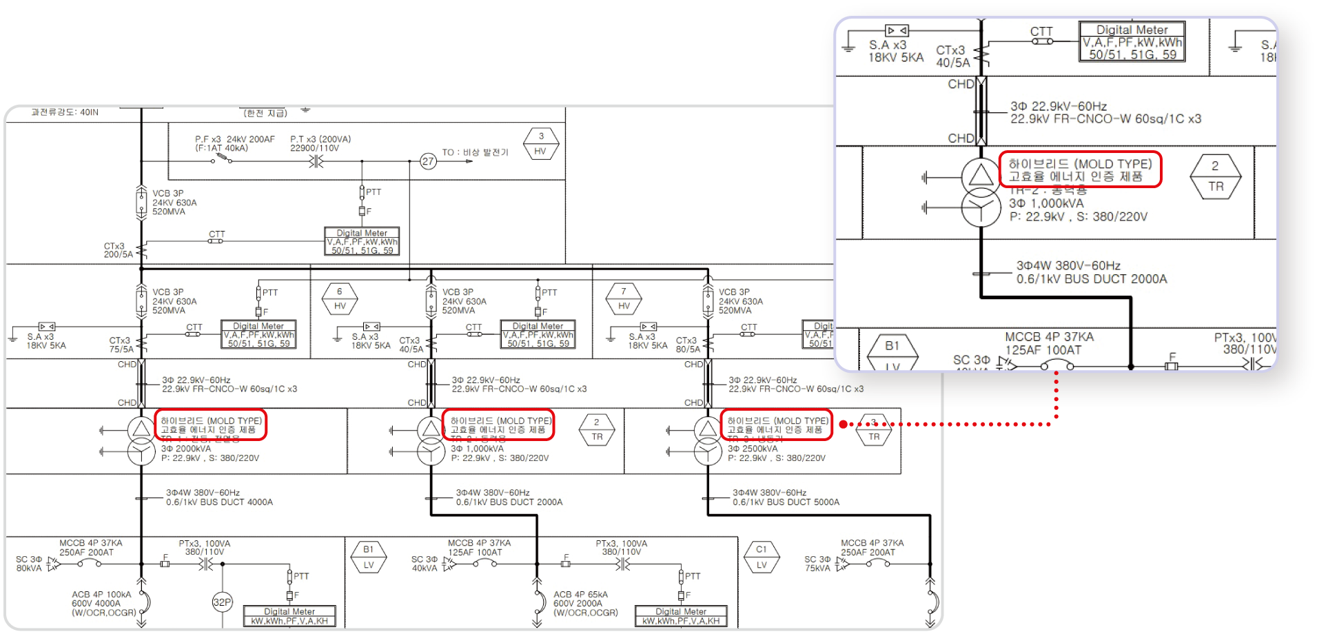 Hybrid Transformer – Installation Case – Enertech