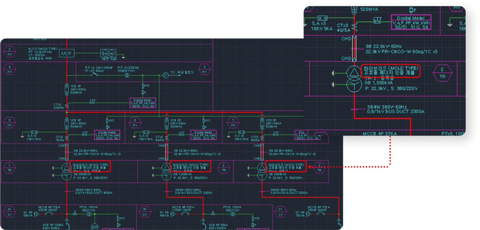 Hybrid Transformer – Installation Case – Enertech