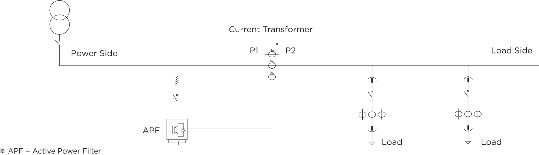 Harmonic Filter – Operating Principle – Enertech