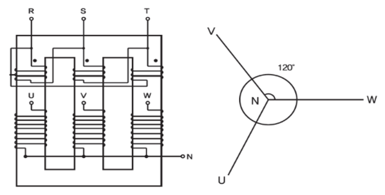 Hybrid Transformer – Core Technology – Enertech