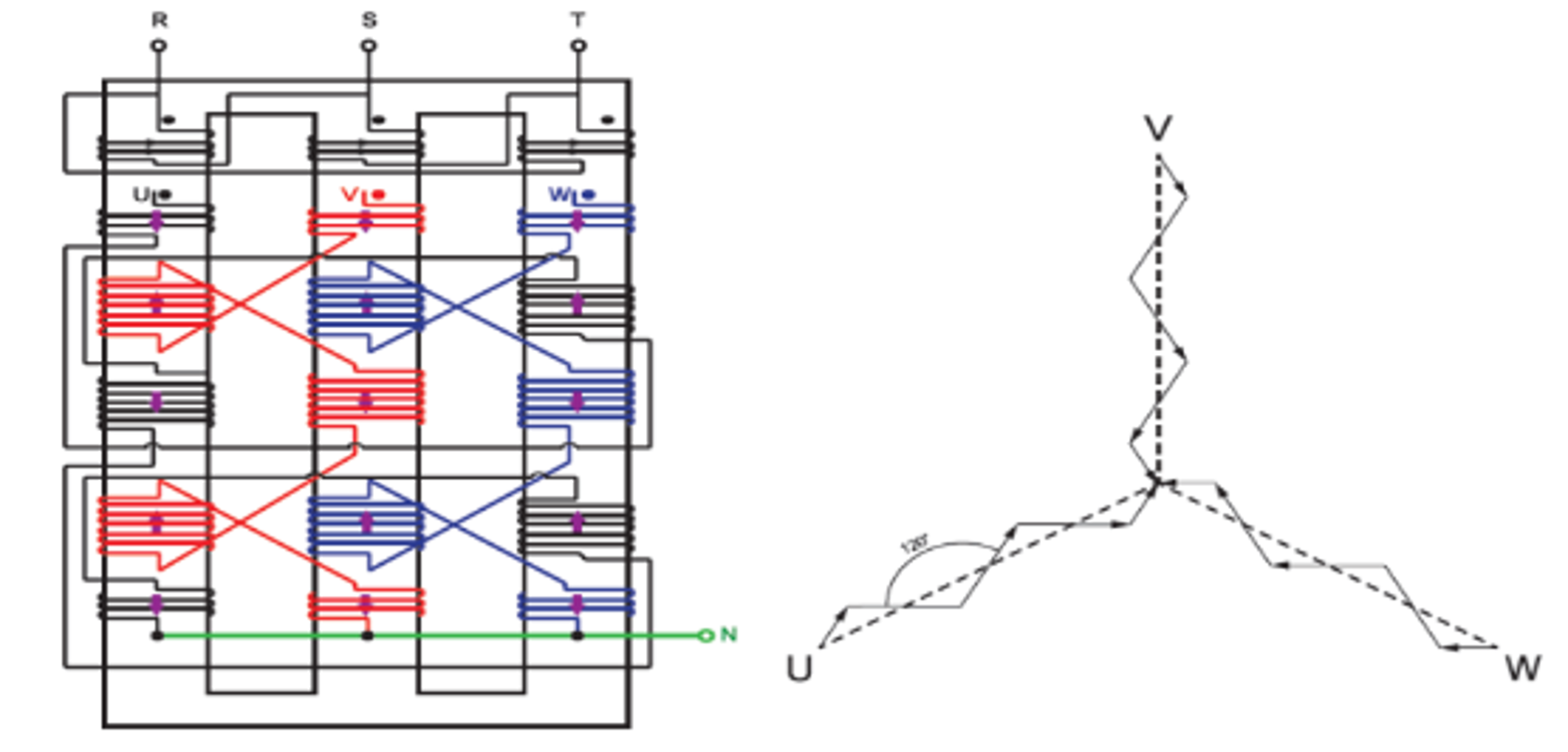 Hybrid Transformer – Core Technology – Enertech
