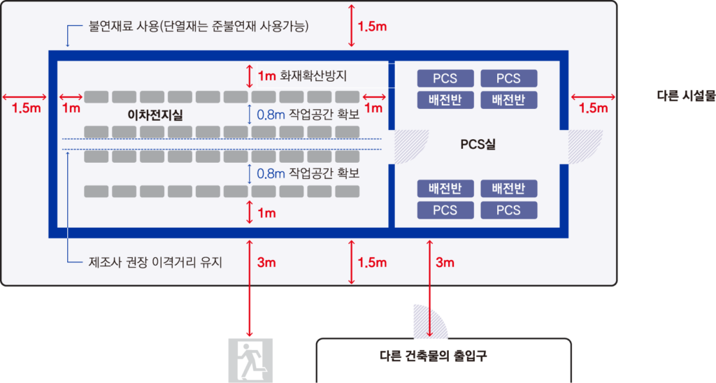 ESS – 설치 준수사항 – Enertech