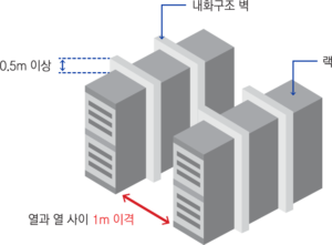 ESS – 설치 준수사항 – Enertech