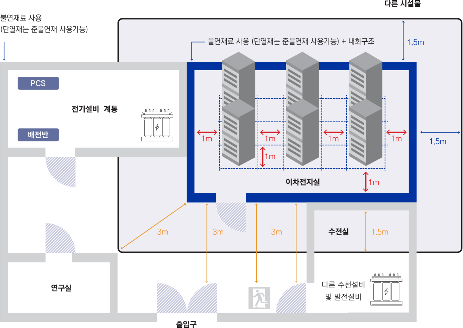 ESS – 설치 준수사항 – Enertech