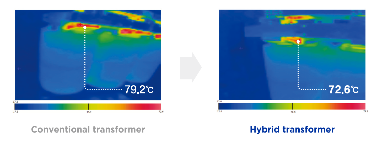 Hybrid Transformer – Overview – Enertech